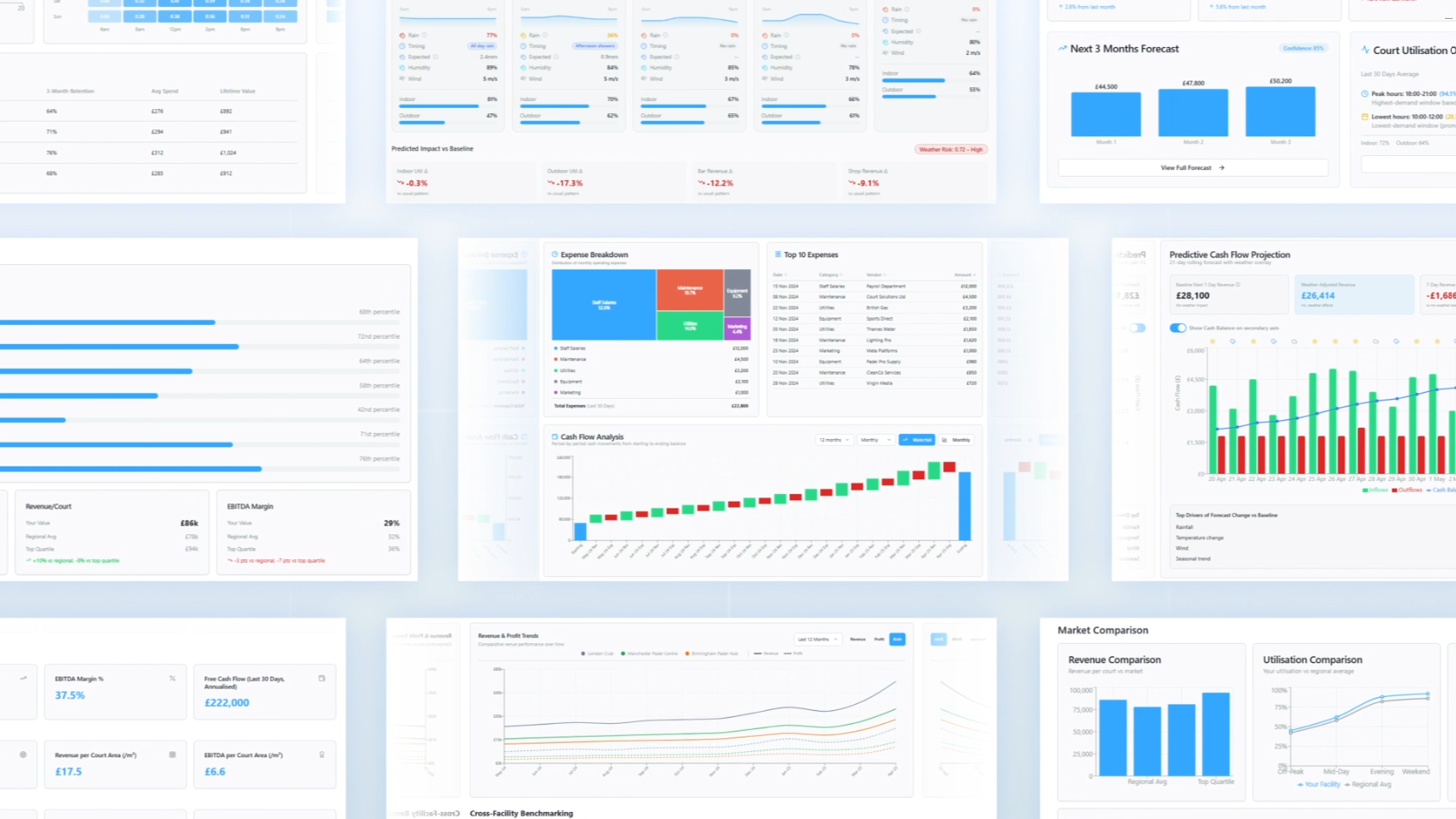 VAM-OS – The Financial Operating System for Padel Clubs