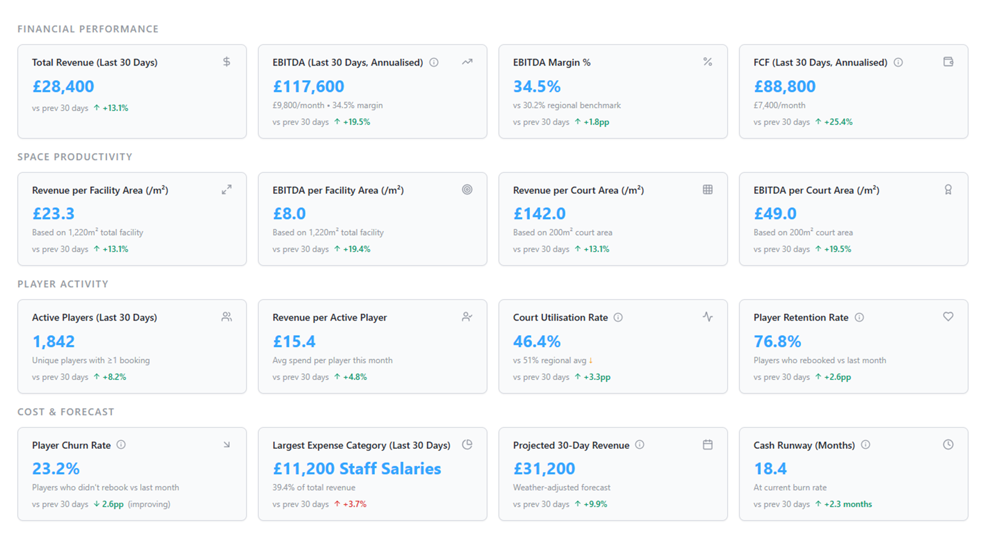 VAM-OS – The Financial Operating System for Padel Clubs