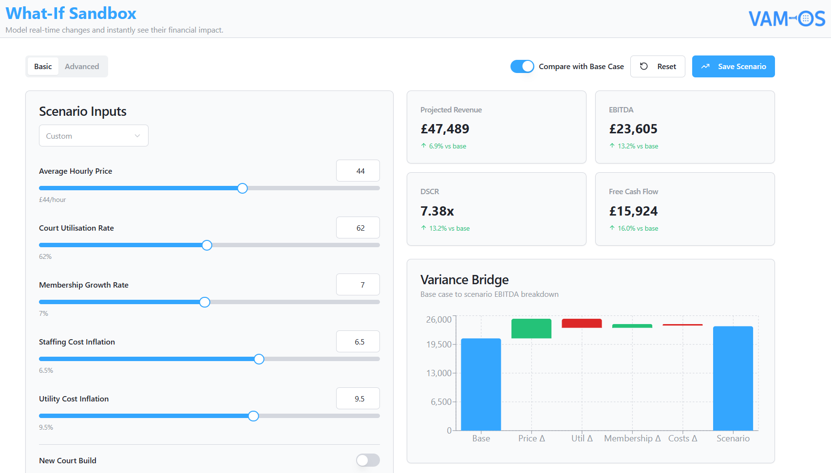 VAM-OS – The Financial Operating System for Padel Clubs