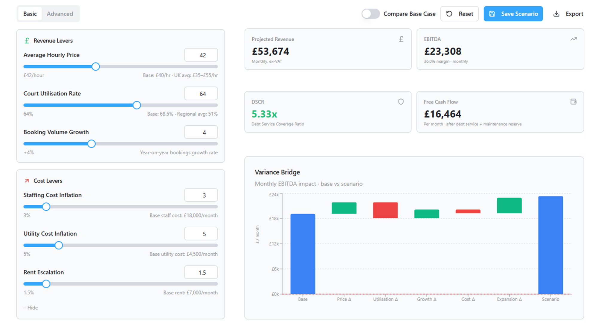 VAM-OS – The Financial Operating System for Padel Clubs
